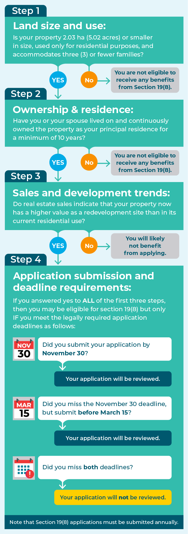 Section 19(8) of Assessment Act - special assessments for certain long ...